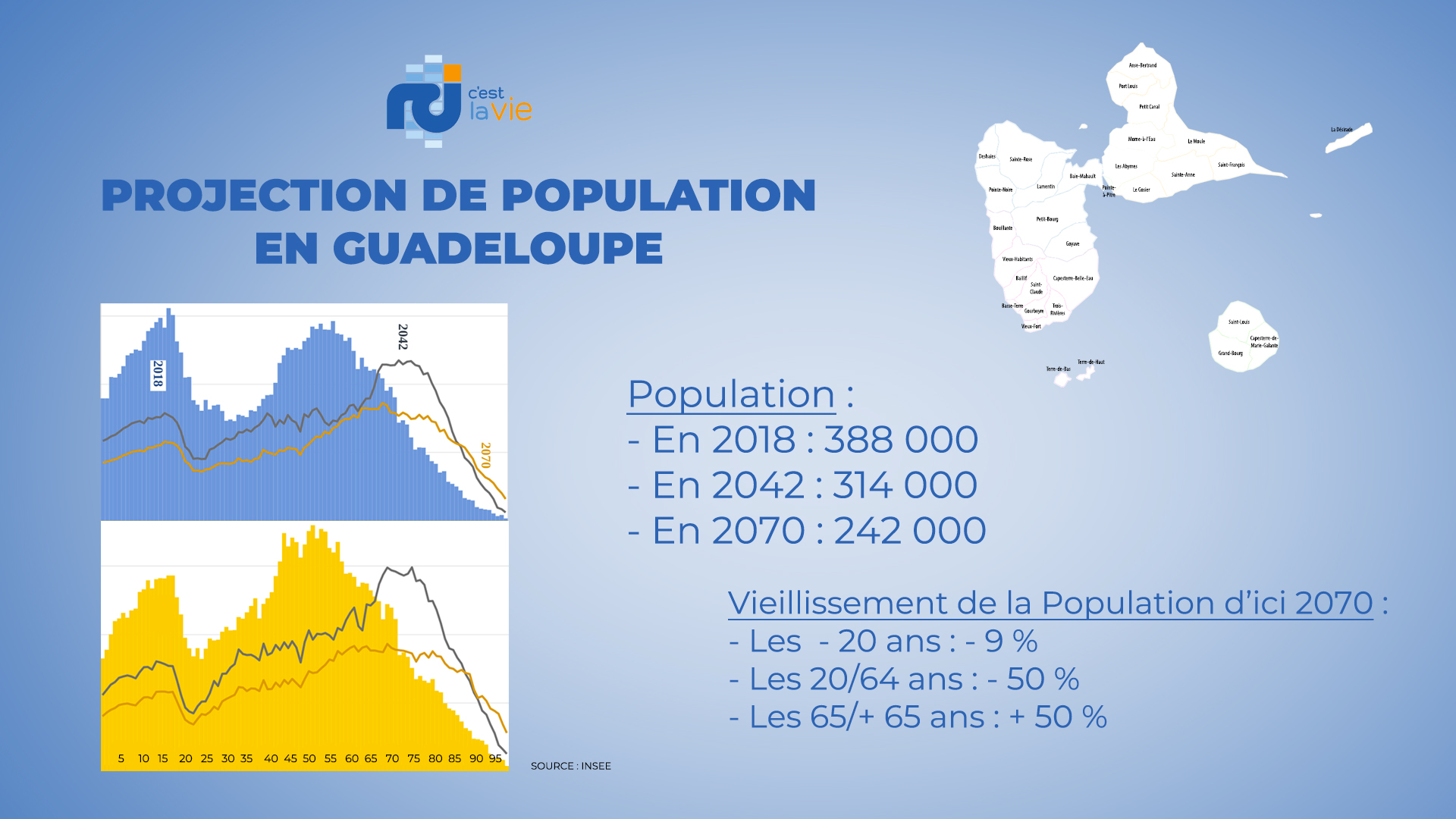 En 2070, nous ne serons plus que 242 000 en Guadeloupe